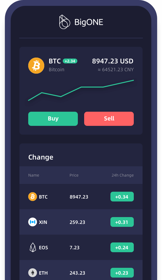 BigONE | Official Website of BigONE | Bitcoin Exchange | Bitcoin Price